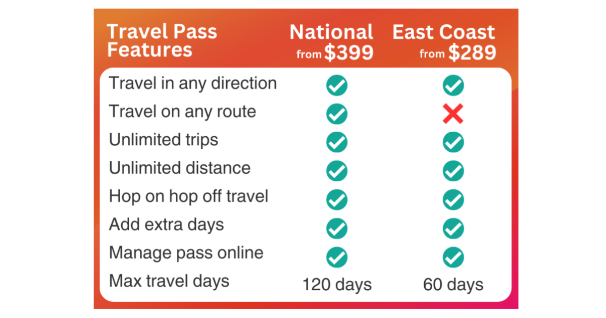 Greyhound Bus Travel in Australia: Everything You Need To Know | Happy ...